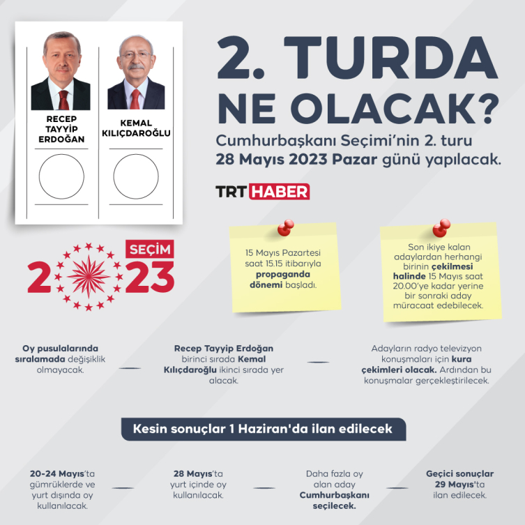 Seçimde ikinci tur süreci nasıl işleyecek? - Son Dakika Haberleri