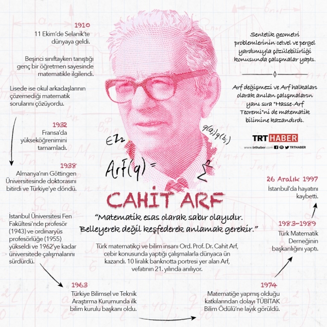 Cahit Arf - Son Dakika Haberleri