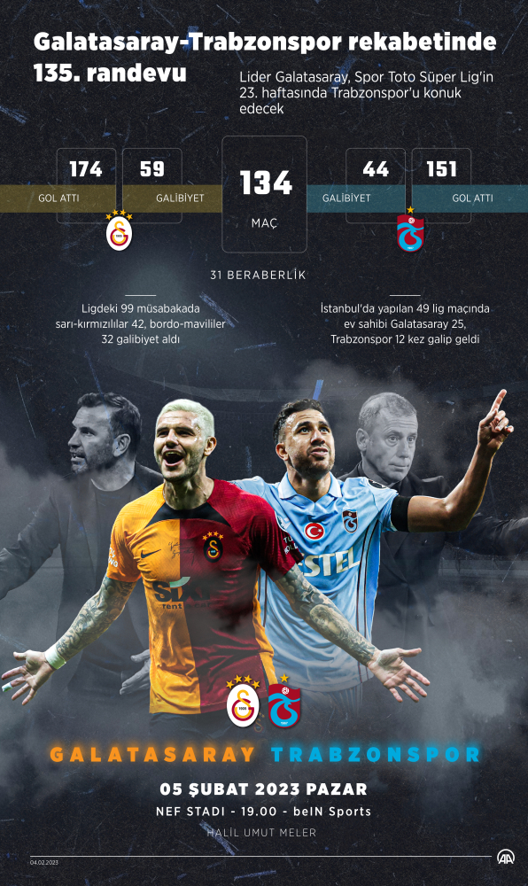 Galatasaray ile Trabzonspor 135. randevuda - Son Dakika Haberleri