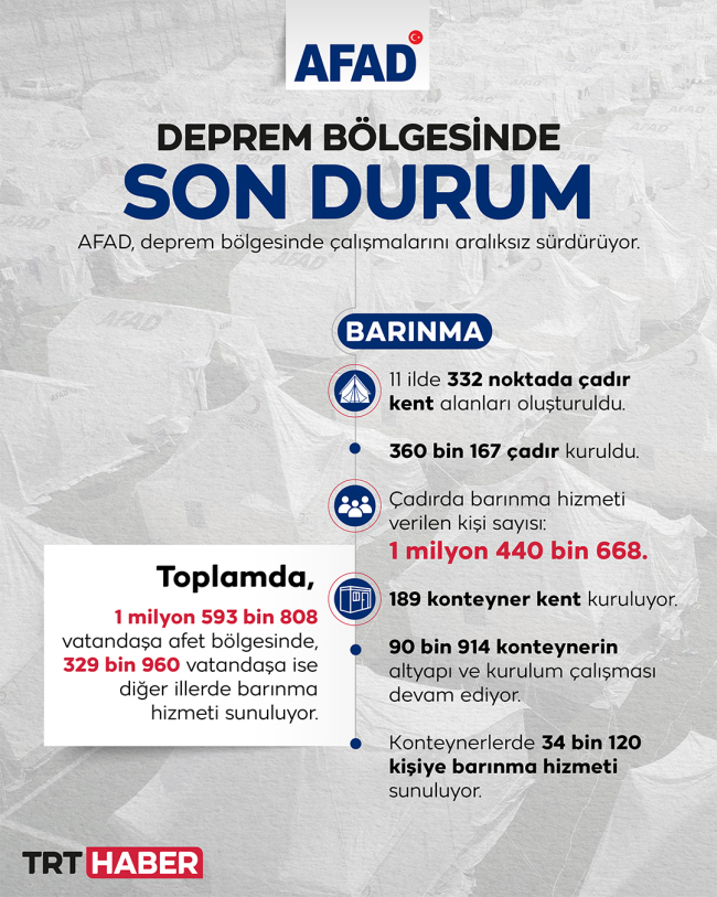 Deprem bölgesinde son durum - Son Dakika Haberleri Deprem bölgesinde son durum - Son Dakika Haberleri