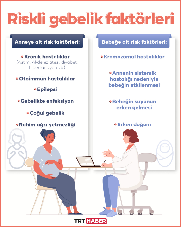 Riskli gebelik süreci hekim kontrolünde geçirilmeli - Son Dakika Haberleri