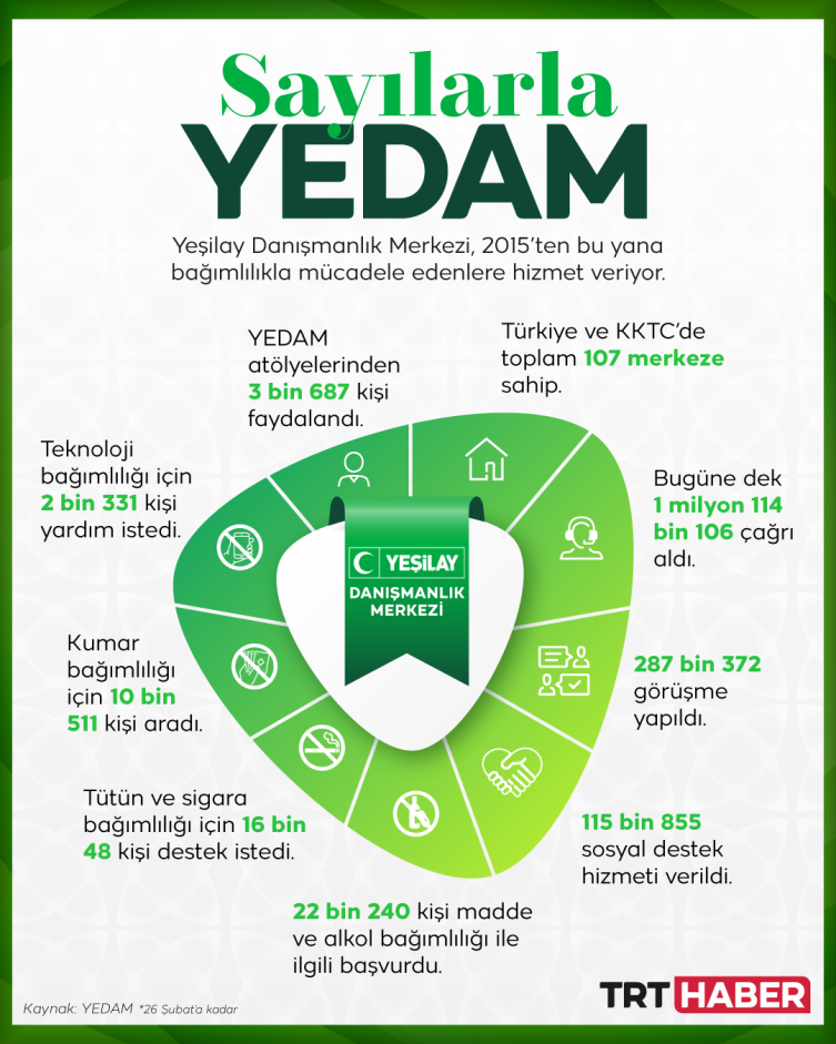 Bağımlılıkla mücadelenin adresi: YEDAM - Son Dakika Haberleri