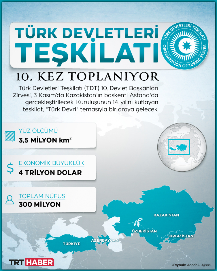 Türk Devletleri Teşkilatı Astana'da bir araya geliyor: Mottosu "Türk ...