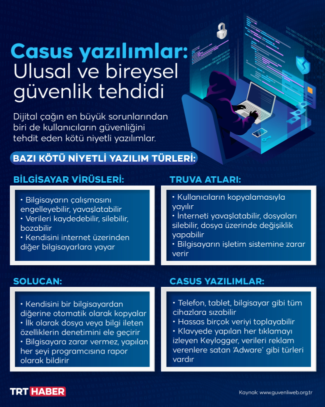 Casus yazılımlar: Artık aramızda değil cebimizdeler - Son Dakika Haberleri
