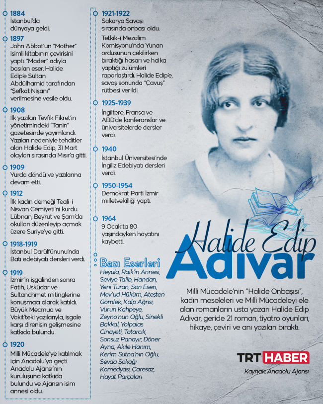 Anadolu Ajansının isim annesi: Halide Edip Adıvar - Son Dakika Haberleri