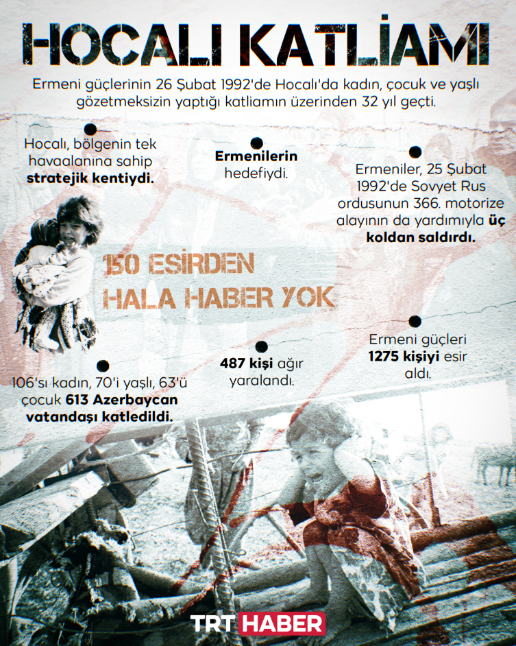 Azerbaycan'da Hocalı Katliamı'nın kurbanları anılıyor - Son Dakika ...