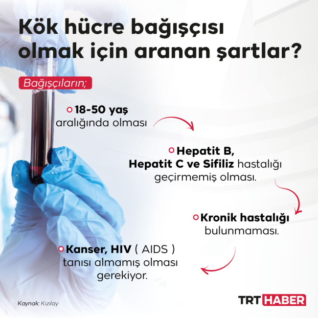 Lösemi ile mücadelede kök hücre yöntemi - Son Dakika Haberleri