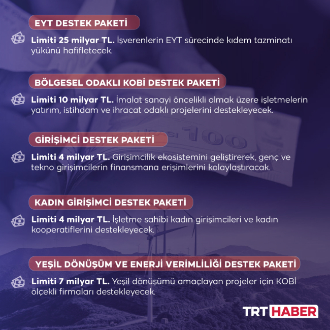 İşverenlere 25 milyar TL limitli EYT destek paketi - Son Dakika Haberleri