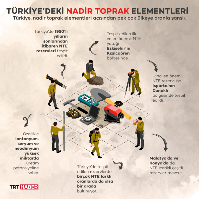 Türkiye’nin nadir toprak elementleri - Son Dakika Haberleri