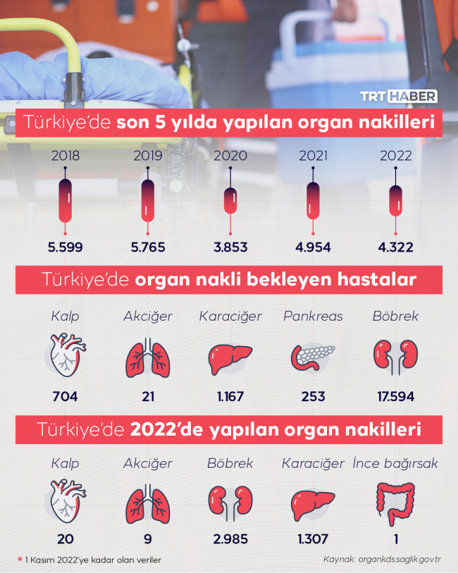 Hastaların umudu organ bağışı - Son Dakika Haberleri