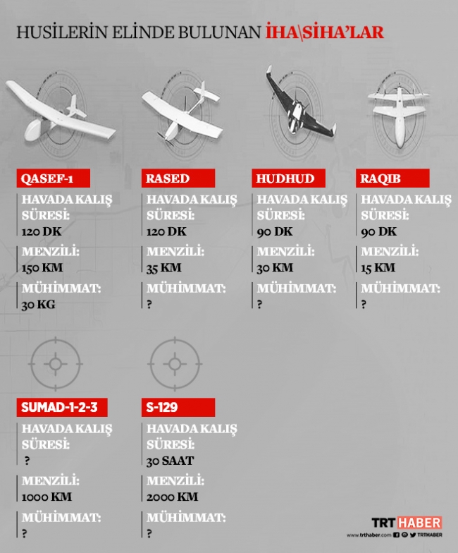Drone savaşları - Son Dakika Haberleri