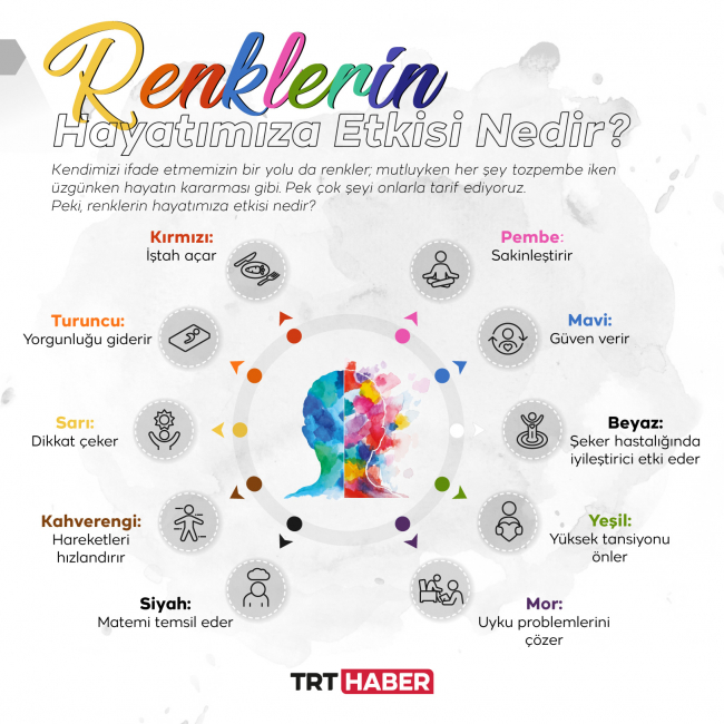 Renklerin hayatımıza etkisi nedir? - Son Dakika Haberleri