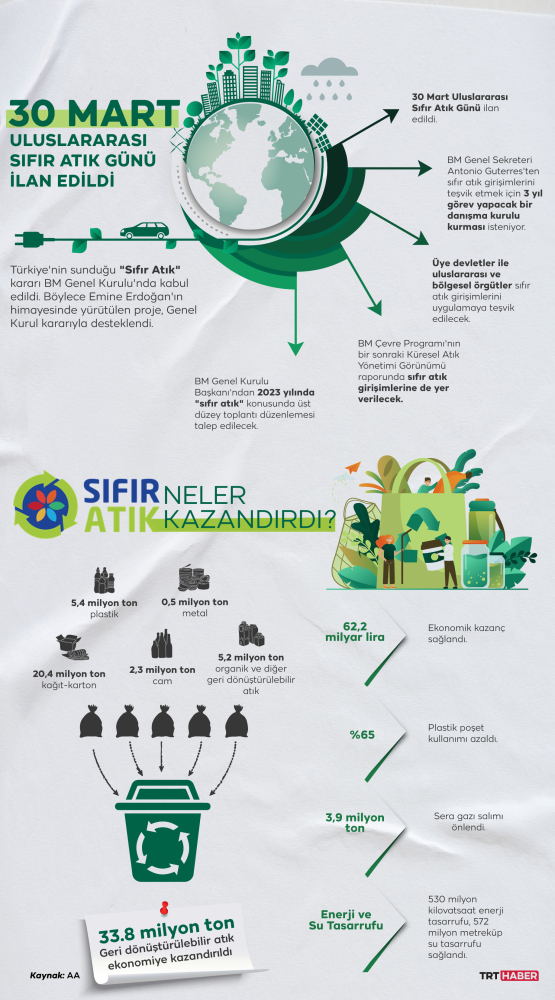 Türkiye'nin sunucusu olduğu "sıfır atık" kararı BM Genel Kurulunda ...