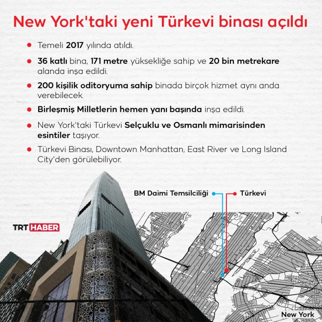 New York'taki yeni Türkevi binası açıldı - Son Dakika Haberleri