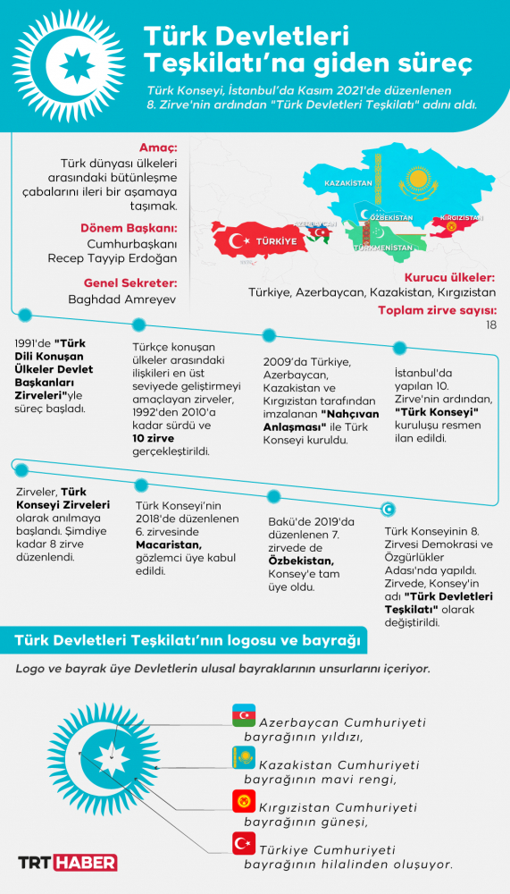 Dünyanın yükselen gücü: Türk Devletleri Teşkilatı - Son Dakika Haberleri